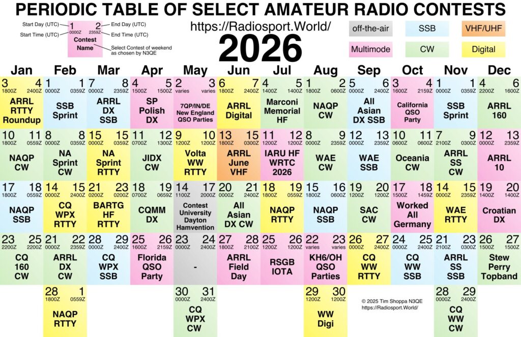 The Nugget – December 2025 - Mother Lode DX / Contest Club